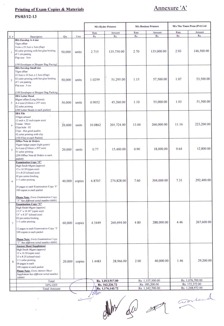 Bid Evaluation Report Printing Of Exam Copies Material